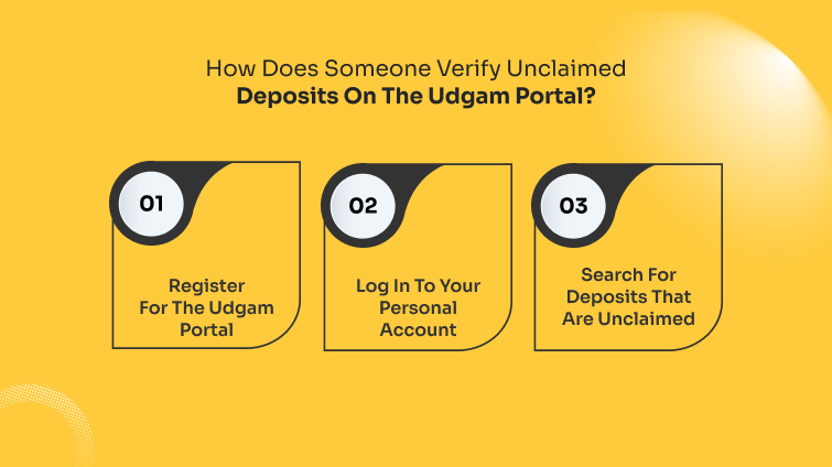 How To Access The Unclaimed Deposits On The RBI Udgam Portal?